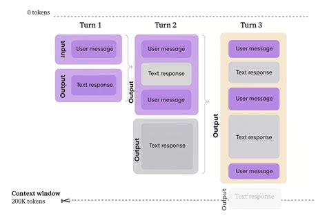 What Is Context Window How Ai Reads And Remembers Text