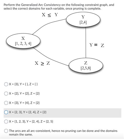 Solved Perform The Generalized Arc Consistency On The