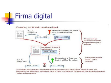 Ppt Java Webservices Java Xml Signature Api Powerpoint Presentation