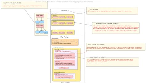 Unraveling Parquet Exploring Its Format And Comparing With Delta Parquet Datasturdy Consulting