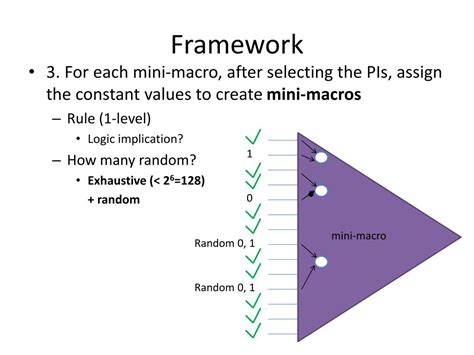 Ppt 2013 Cad Contest Technology Mapping For Macro Blocks Powerpoint Presentation Id 5822440