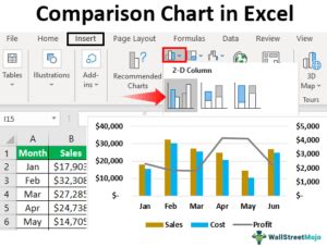 Comparison Chart In Excel How To Create