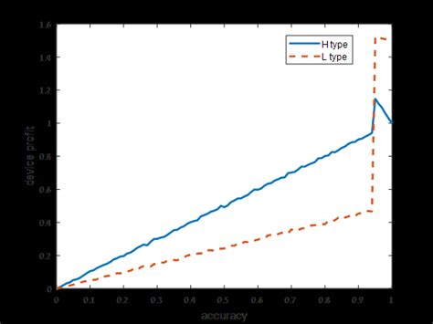Extremely Noisy Signal Download Scientific Diagram