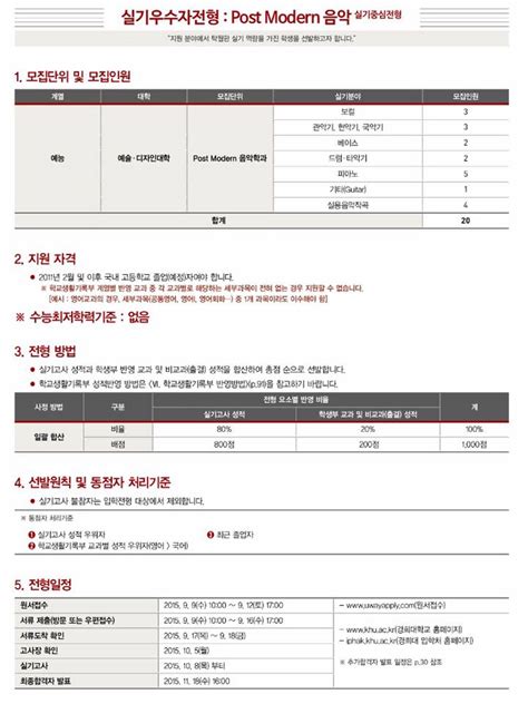 포스트모던 실용음악학원 경희대학교 포스트모던음악과 2016학년도 2015년 10월 실시 수시