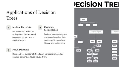 Pokli Machine Learning Decision Treespptx