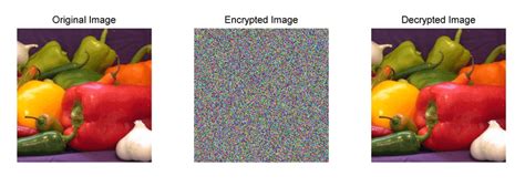 A The Original Encrypted And Decrypted Image Of A Pepper B Download Scientific Diagram