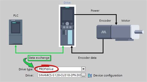 Plcskilltree Tia Portal Training Courses On Linkedin Tiaportal Profinet Profibus Sinamics