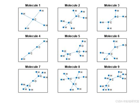 Matlab图卷积神经网络gcn处理分子数据集节点分类研究 知乎