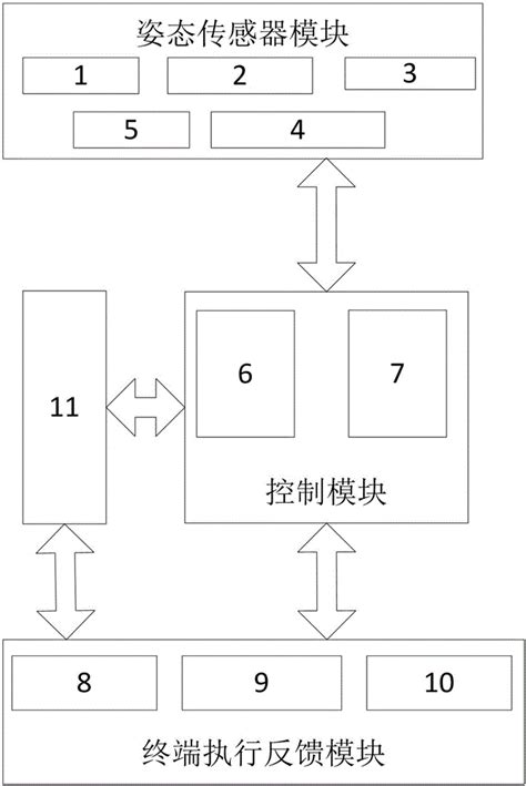 Wearable Intelligent Health Monitoring System Eureka Patsnap