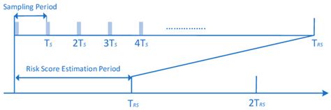 Sensors Free Full Text A Survey On Quantitative Risk Estimation Approaches For Secure And