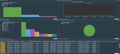 Ta18 074a Detector For Arcsight Qradar Qualys Elk Stack Soc Prime Tdm
