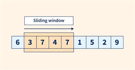 Peddi Karthik On Linkedin Dsa Slidingwindows Stack