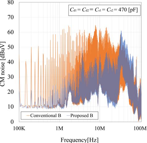 Figure 10 From Common Mode Noise Reduction Of Two Phase Interleaved