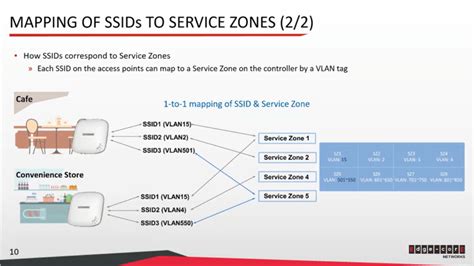 Introduction To Ews Gateway Controller Edgecore Wi Fi