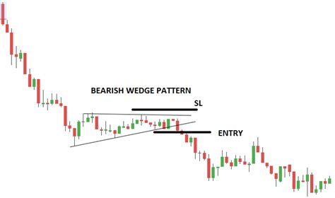 6 Price Action Pullback Trading Strategy Types Dot Net Tutorials