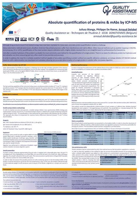 Absolute Quantification Of Proteins And Mabs By Icp Ms Quality Assistance