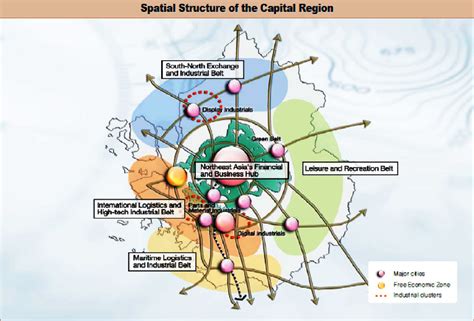 韓国の国土政策の概要 An Overview of Spatial Policy in Korea