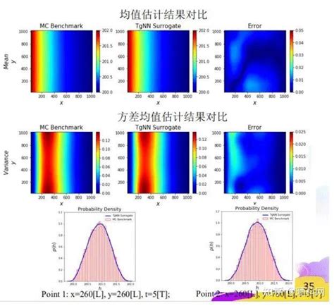 张东晓院士：未来人工智能发展的双驱动模型 知乎