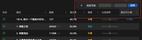 交流｜新增题目评分功能 浏览器扩展 Refined Leetcode 讨论 力扣（leetcode）