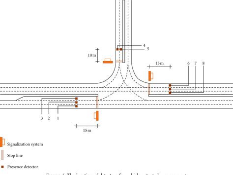 figure 1 from a differential evolution algorithm based traffic control