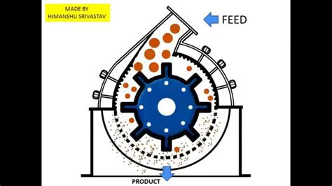 How Does A Hammer Mill Works Mineral Processing Hammer Mill Working