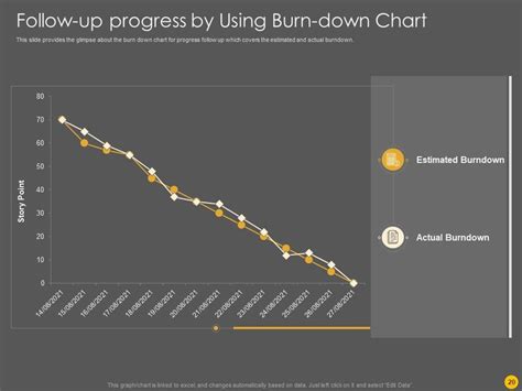 Scrum Software Development Life Cycle It Powerpoint Presentation Slides
