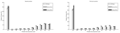 Mean Relative Energy Per Decomposition Band For Swallowing Download Scientific Diagram