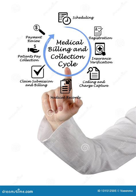 Medical Billing And Collection Cycle Stock Image Image Of Healthcare Expert 131512505
