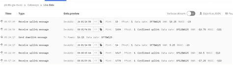issue with uplink message forwarding from gateways to applications