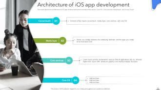 Android App Development Powerpoint Presentation Slides PPT Sample