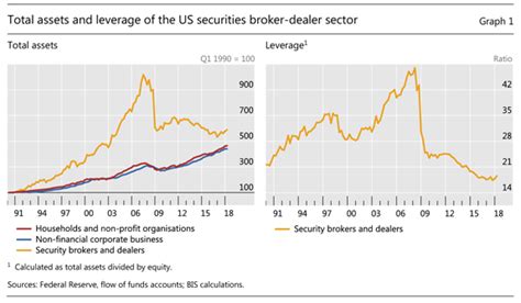 Reflections On The Lehman Collapse Years Later The Big Picture