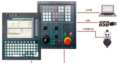The 19 Best CNC Systems For Machine Tools MachineMFG