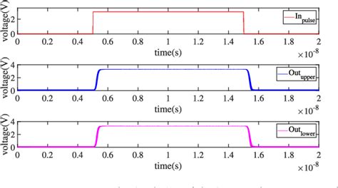 Figure 11 From A Physical Unclonable Function Using A Configurable