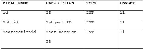 Doc Classroom Management System Thesis Documentation Chapter 3
