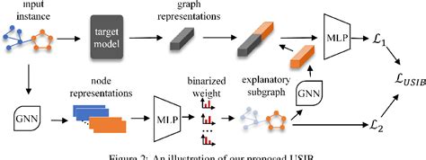 Towards Explanation For Unsupervised Graph Level Representation Learning