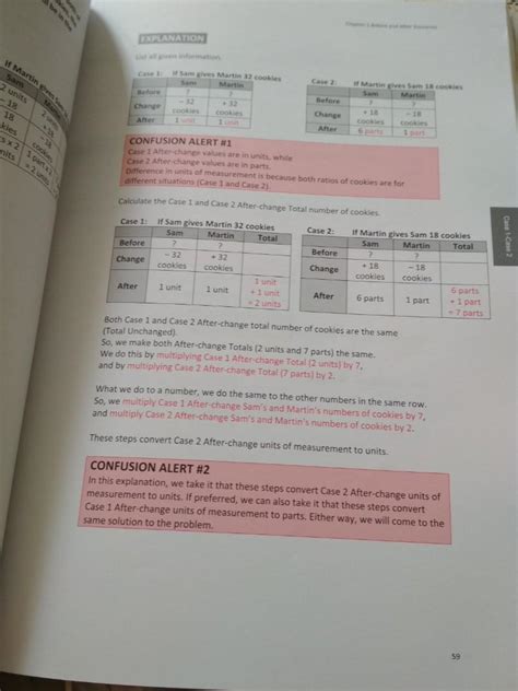 Unit Transfer And Model Approach To Problem Solving Hobbies And Toys Books And Magazines Assessment