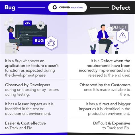 Services Software Testing Database Management System Database