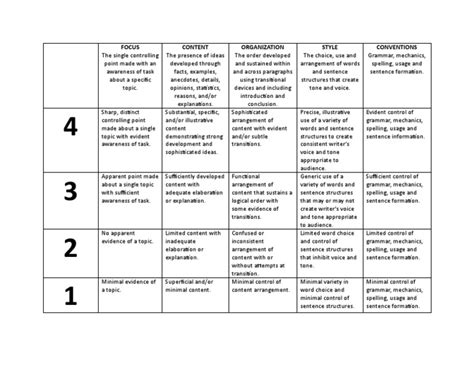 Rubrics Essay Pdf Syntax Grammar