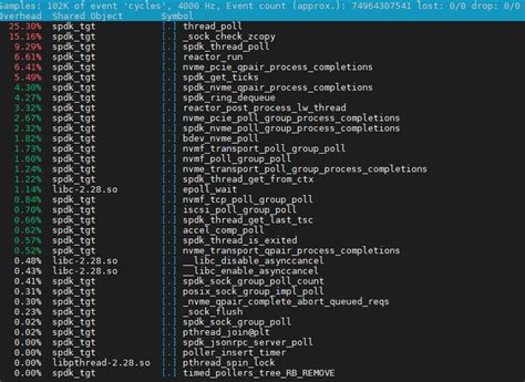 nvmf tcp hangs unknown · issue 2892 · spdk spdk · github