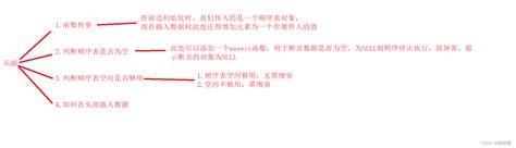 数据结构 顺序表1