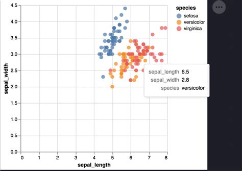 Python Data Visualization With Examples Hex