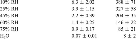 results for the reduced modulus e r and hardness h obtained from afm ni