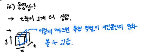 Computer Vision Gradient