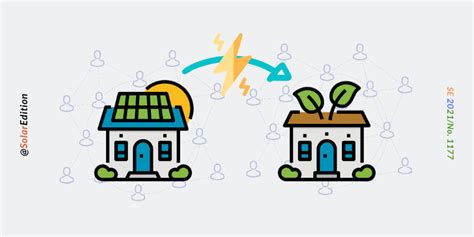 Peer To Peer Energy Trading The Power Of Blockchain Enabled Energy Platforms Solar Edition
