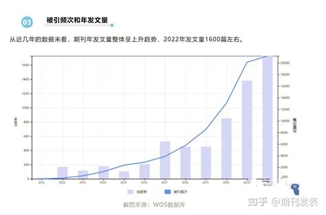 【新刊征稿】frontiers旗下1区sci 最新影响因子6 12月26日截稿~ 知乎