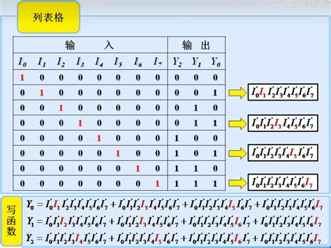 数字逻辑电路学习 期末复习（组合逻辑电路常用器件） Csdn博客