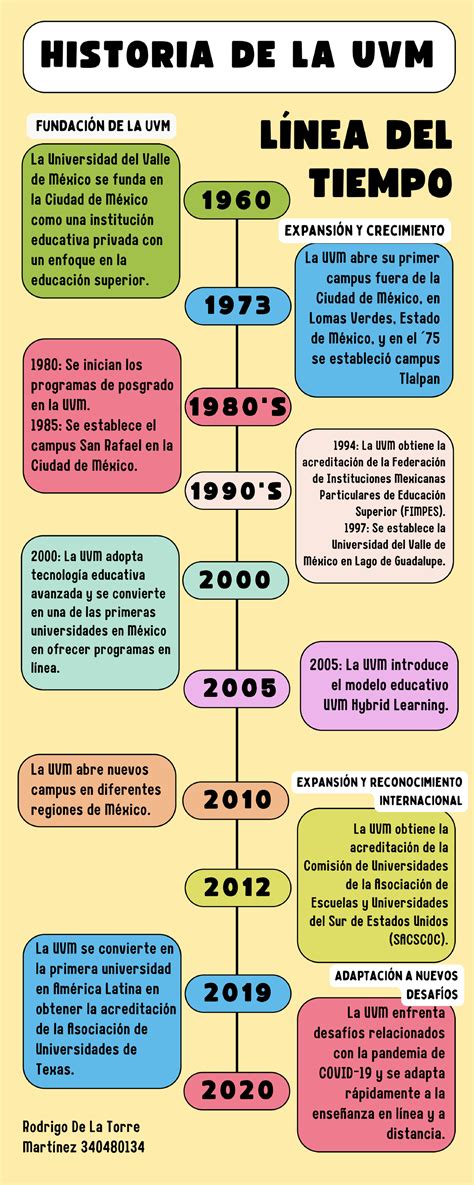 Programa A3 Contabilidad