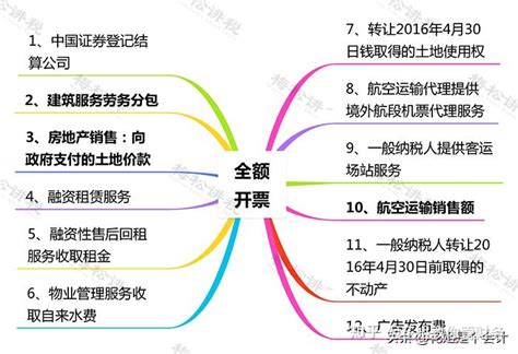 差额征税到底该怎么开票差额开票or全额开票 知乎