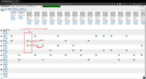 Elasticsearch专题精讲—— Rest Apis —— Document Apis —— 读写文档 左扬 博客园