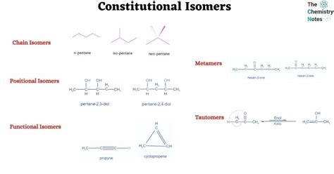 Constitutional Isomers 5 Important Types And Examples